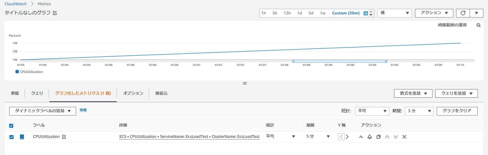 ECSのCPU使用率が100％を超える事象の原因 | SEの技術ノート