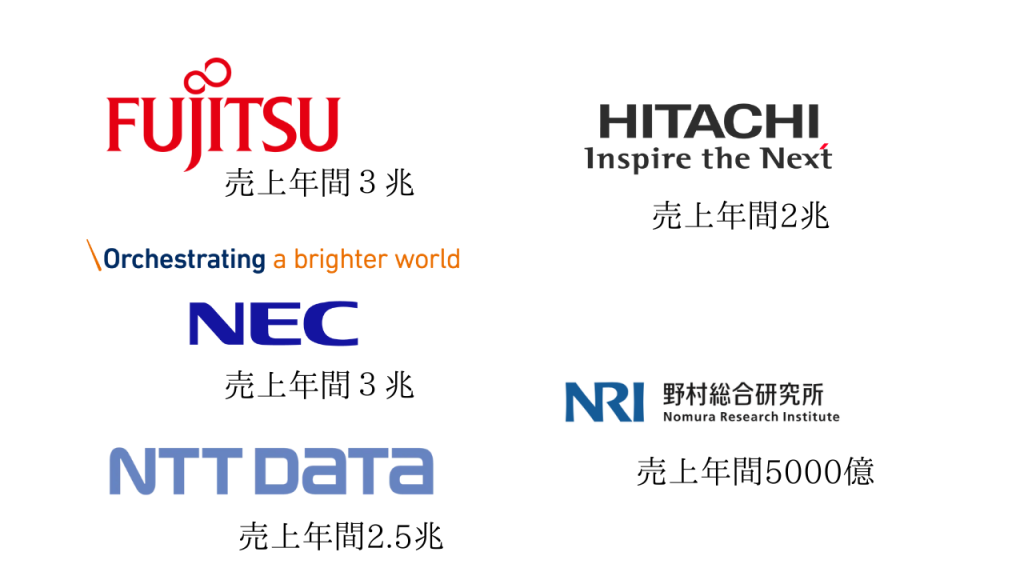 【実体験】大手SIerのSEの仕事って？（業務内容・年収） | SEの技術ノート