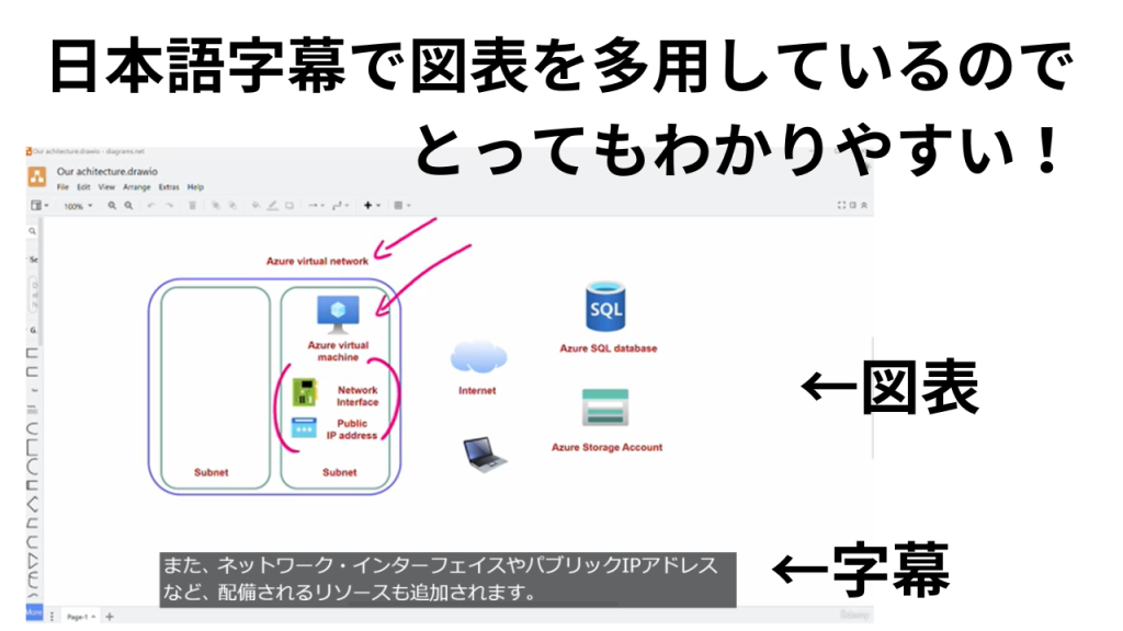 AZ-305おすすめ勉強方法 | SEの技術ブログ