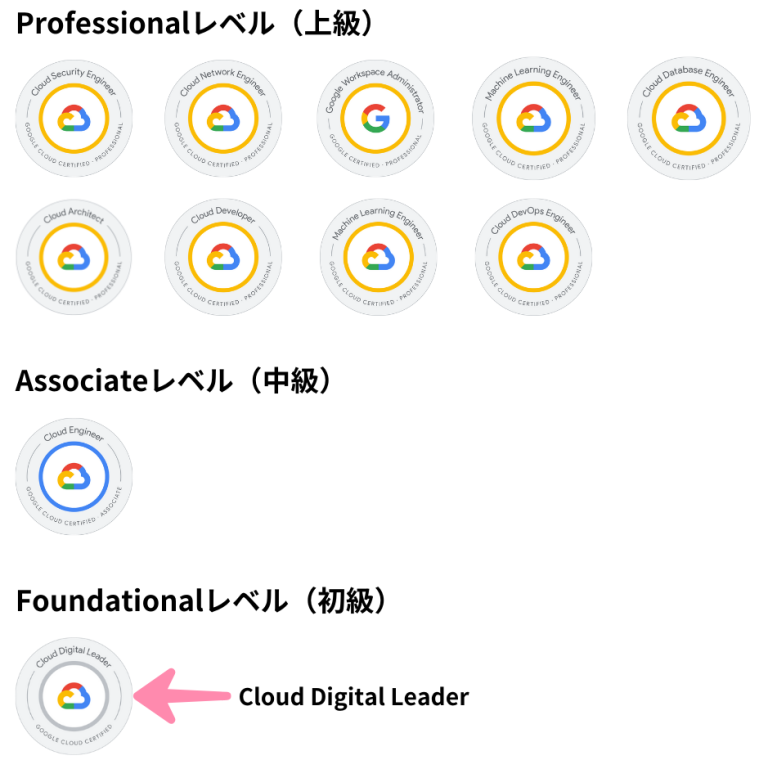 【Google Cloud CDL】Cloud Digital Leaderおすすめ勉強方法と教材紹介 | SEの技術ノート