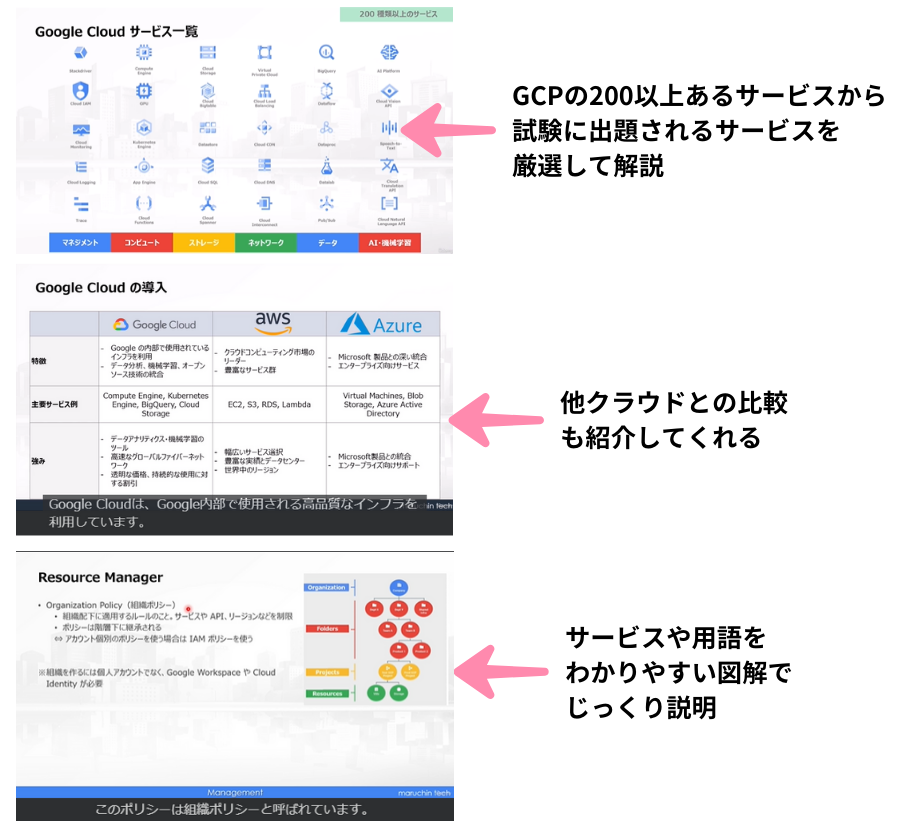 【Google Cloud ACE】Associate Cloud Engineerおすすめ勉強方法と教材紹介 | SEの技術ノート