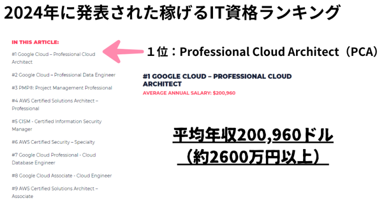 【Google Cloud PCA】Professional Cloud Architectおすすめ勉強方法と教材紹介 | SEの技術ノート