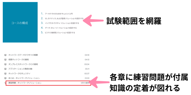 AZ-305おすすめ勉強方法(Solutions Architect Expert) | SEの技術ノート