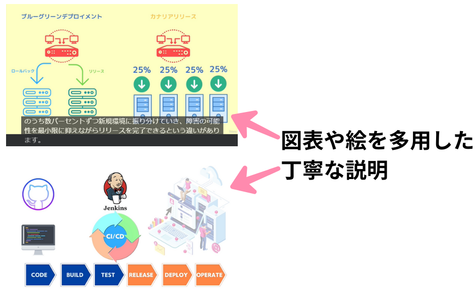 【Google Cloud DevOps】Professional Cloud DevOps Engineer勉強方法と教材を紹介 | SEの ...