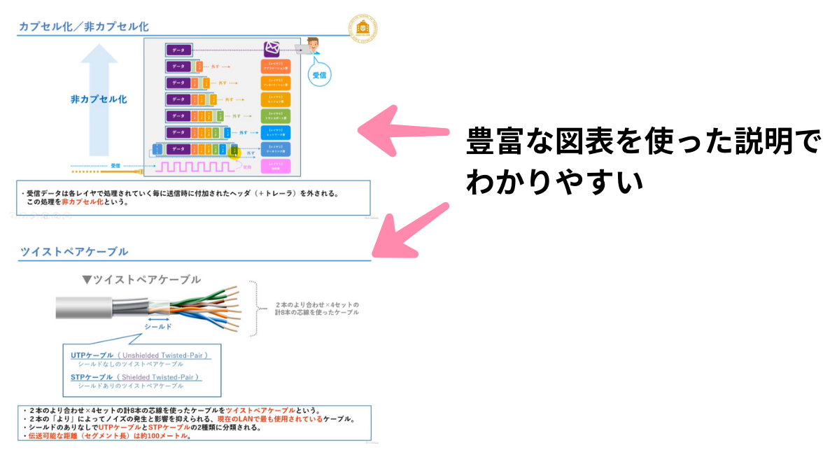 CCNAとは？ おすすめ勉強方法と教材を紹介 | SEの技術ノート