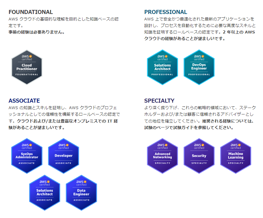 AWS認定資格10種解説 全資格の特徴と勉強方法も紹介 | SEの技術ノート