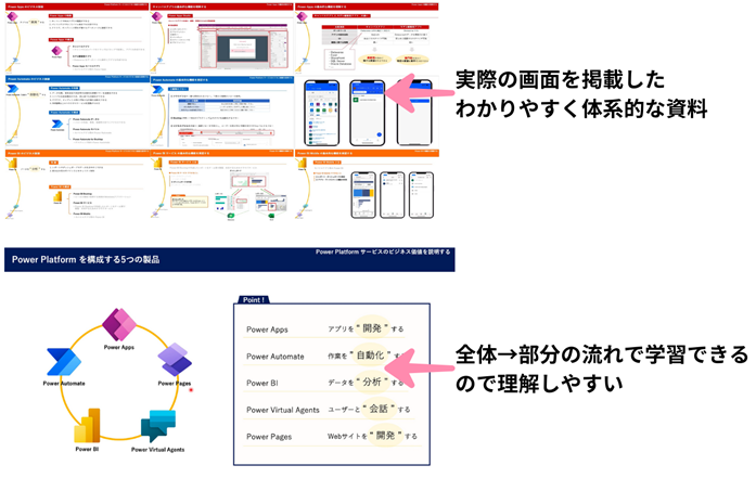 【PL-900】試験対策とおすすめ教材を紹介(Power Platform Fundamentals) | SEの技術ノート