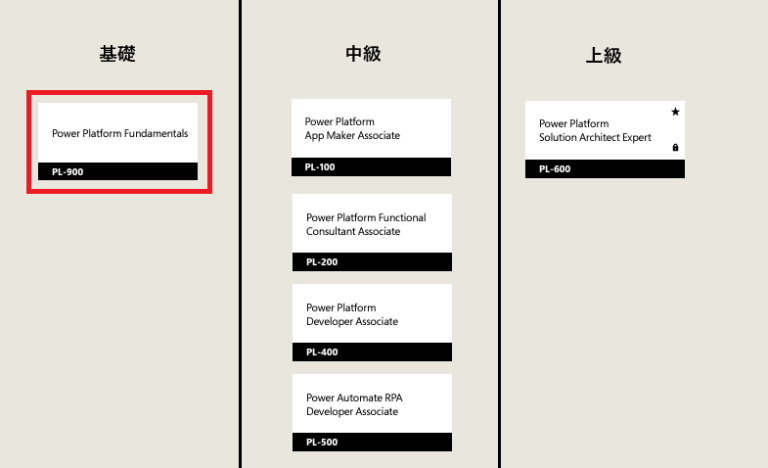 【PL-900】試験対策とおすすめ教材を紹介(Power Platform Fundamentals) | SEの技術ノート