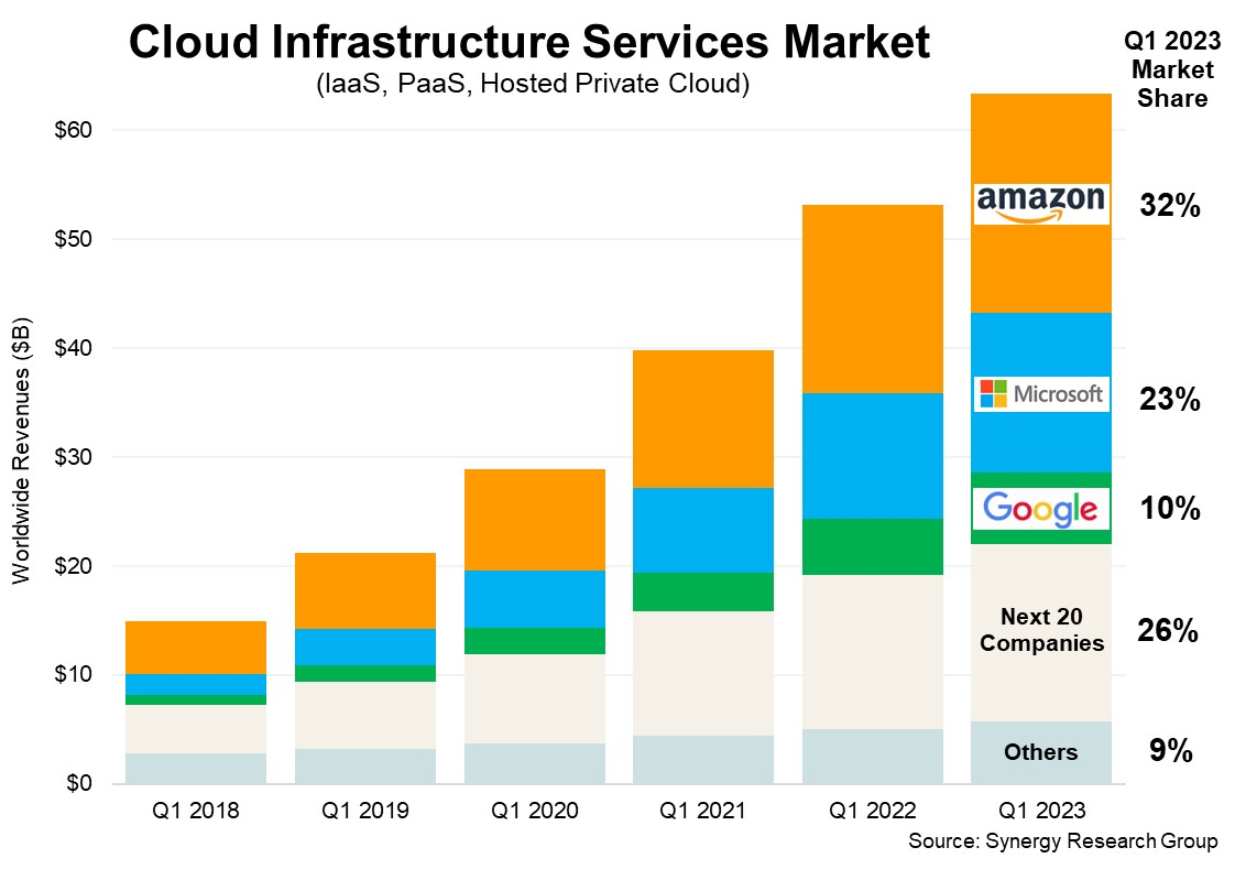 AWS,Azure,GoogleCloudの主要サービス対応表(3大クラウド) | SEの技術ノート